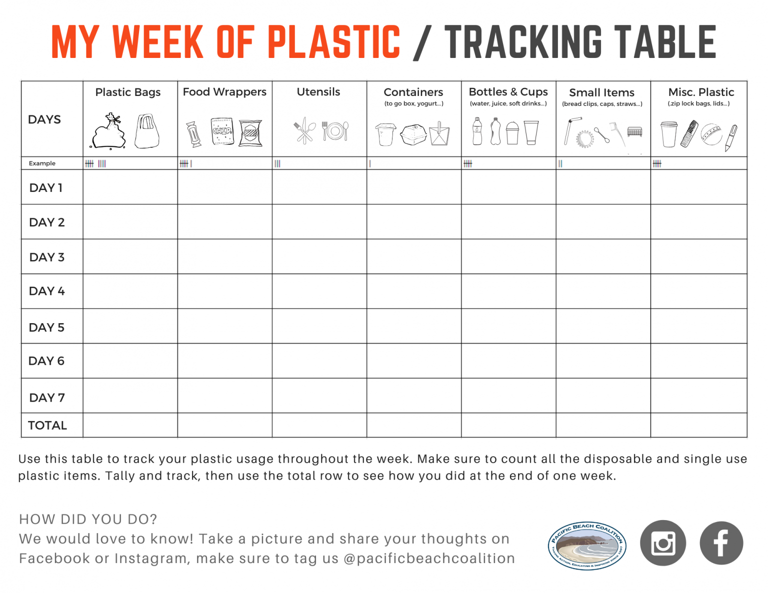 Earth Month Challenge 2020 - Act Green - Pacific Beach Coalition
